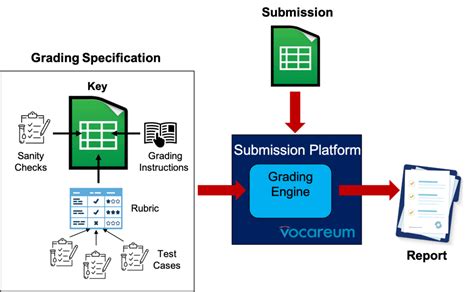 Automatic Grading Of Spreadsheet Assignments