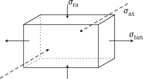 Three Dimensional Stress Diagram Download Scientific Diagram