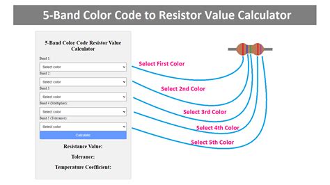 5 Band Resistor Color Code To Value Calculator Etechnog
