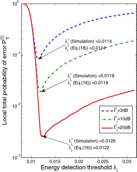 Figure 1 From An Iterative Threshold Selection Algorithm For