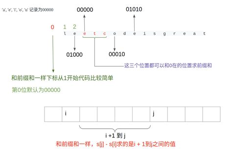 Leetcode 1371 每个元音包含偶数次的最长子字符串 Acwing