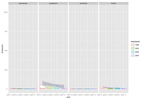 R Outliers And Scales With Boxplots Is My Linear Model Being