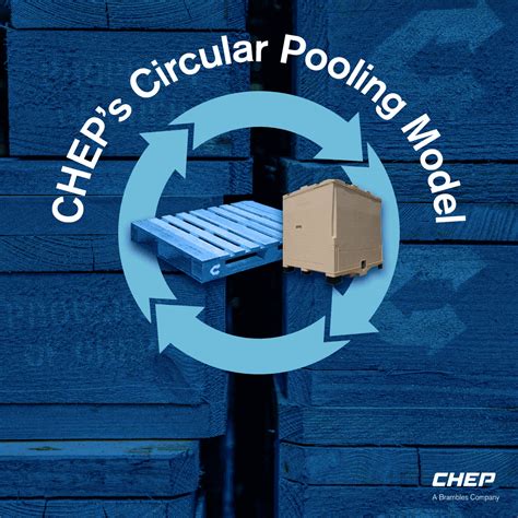 Chepnorthamerica Pallets Containers Supplychain Circulareconomy Chep