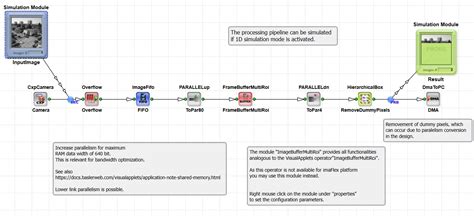 Functional Example For The Framebuffermultroi User Library Element On The Imaflex Cxp 12 Quad