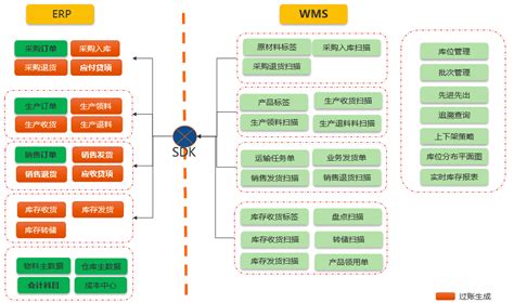 Sap Business One 汽车零部件行业erp系统能为您实现什么 青岛erp公司 Sap系统代理商与实施商 Sap金牌合作伙伴 青岛