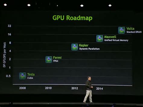 nvidia s tegra logan will be cuda capable news