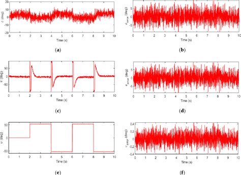 Figure 1 From Design And Implementation Of Integral Backstepping Sliding Mode Control For
