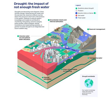 Infographic About Drought On Behance