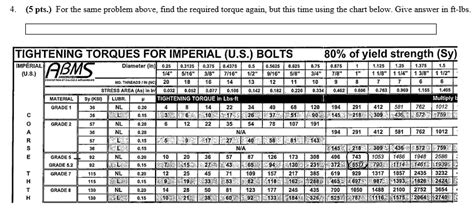 Torque Spec On 3 8 Grade 8 Bolt Torque Chart