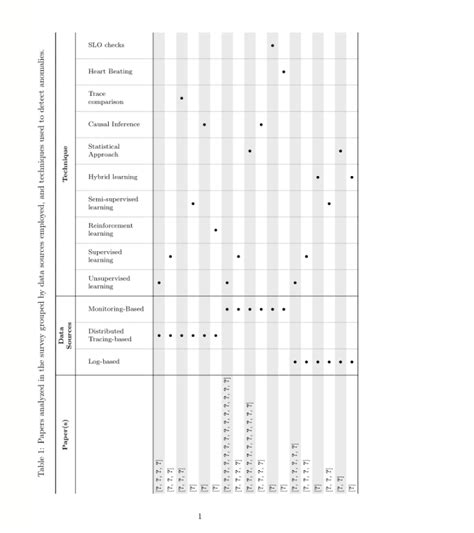 Rotating Rotate Text In Tabular Array Tex Latex Stack Exchange