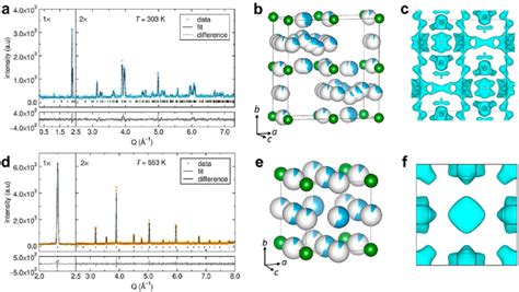 A Rietveld Refinement Based On Neutron Diffraction Of Li 2 Odcl At Download Scientific