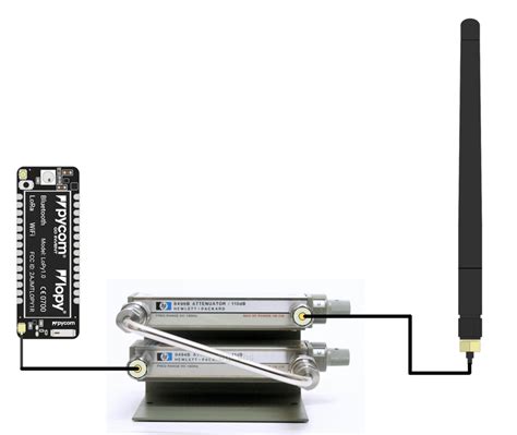 Dynamic Range Tests Of Rssi Sensitivity Download Scientific Diagram