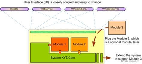 面向对象编程概念 Oop 等简介 能否描述一下java中的四大基本面向对象编程概念，并给出每个概念的一个简单例子？ Csdn博客