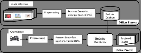 Main Framework Of Cbir Download Scientific Diagram