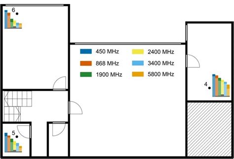 An Investigation Into Wireless Signal Propagation Microwaves And Rf