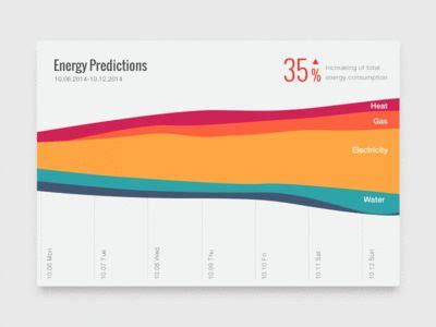 Power Chart Data Visualization Design Data Visualization Mobile Design Inspiration