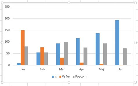 Opret Og Rediger Nemt Et Diagram I Excel