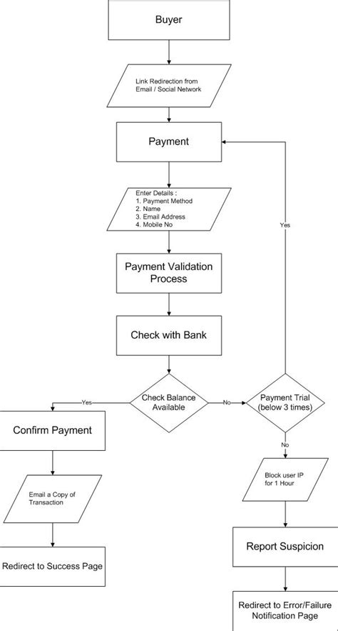UML Diagrams