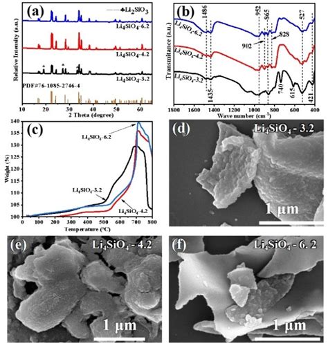 石河子大学cej:二维sio2纳米筛的制备及其衍生li4sio4用作高温co2吸附剂 X Mol资讯 石河子大学cej:二维sio2纳米筛的制备及其衍生li4sio4用作高温co2吸附剂 X Mol资讯
