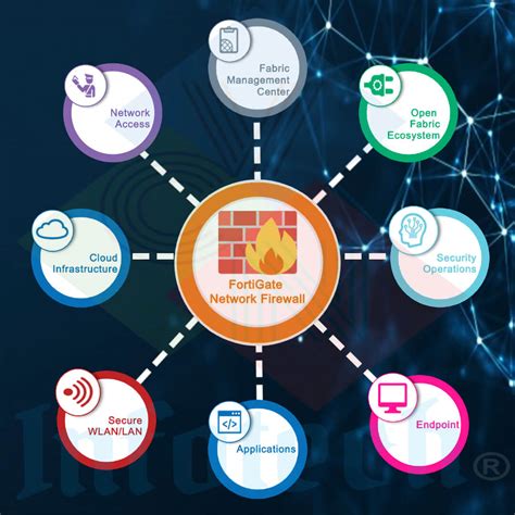 FortiGate Network Firewall One Network Firewall Solution To Protect Extended Enterprise VCN