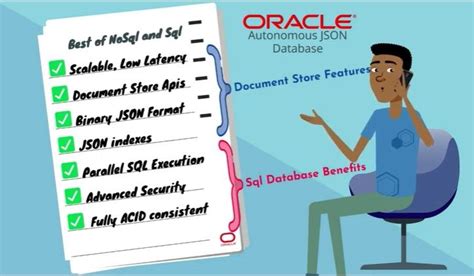 Mahmudul Haque On Linkedin Nosql Autonomousdatabase Json