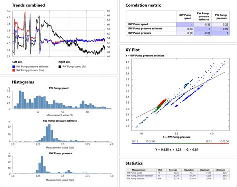 Easy And Fast Visualization Of Process Data Trimble Wedge