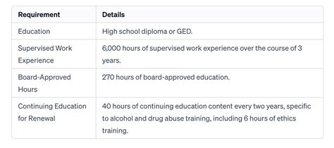 North Carolina Drug Counselor Cadc Certificate Program