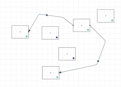 Blog Diagram And Visual Applications Builder Jsplumb Toolkit