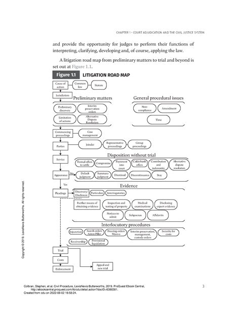 Litigation Road Map Chapter 1 • Court Adjudication And The Civil