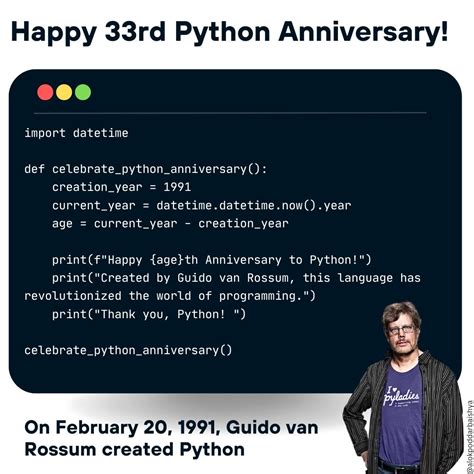 Alok Poddar Baishya On Linkedin Python Innovation Techhistory
