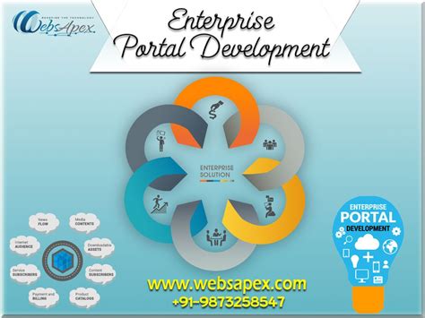 Enterprise Portal Development
