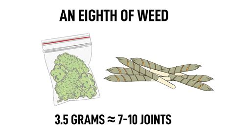 How Much Is An Eighth Of Weed Look Like At Molly Nielsen Blog