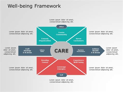 Well Being Framework 02 Powerpoint Template