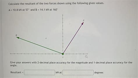 Calculate The Resultant Of The Two Forces Shown Using Chegg Com