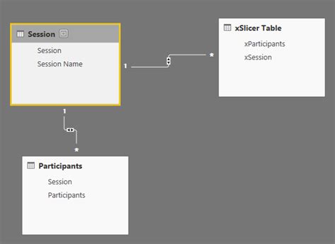 Solved Return Other Records For Slicer Value Too Microsoft Fabric