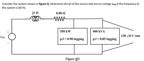 Solved Consider The System Shown In Figure Q Determine The Chegg