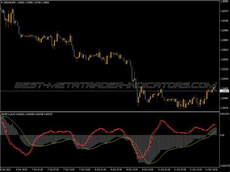 Macd Momentum Indicator ⋆ Top Mt4 Indicators Mq4 Or Ex4 ⋆ Best Metatrader