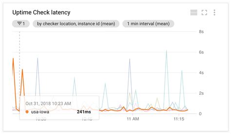 Slow Execution Of Simple Functions · Issue 161 · Firebasefirebase