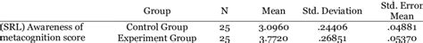 Mean Difference Awareness Of Metacognition Download Scientific Diagram