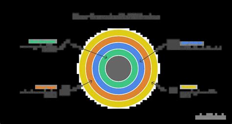 🧠 Ai Ml Learning Roadmap — Beginner To Advanced 2025 Edition By Karthikmulugu Medium