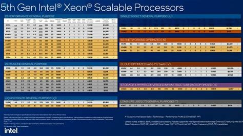 인텔 5세대 제온 Ai 가속기로 처리 성능 최대 10배 향상 Zdnet Korea