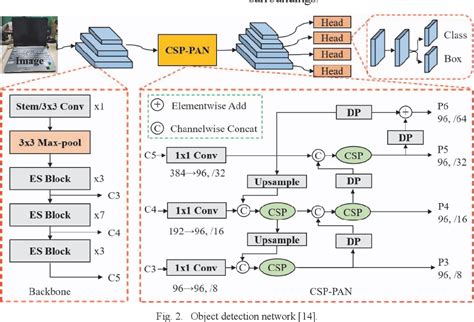 Figure 2 From Mobile Robot Global Localization Using Unique Objects In Indoor Scenes Semantic