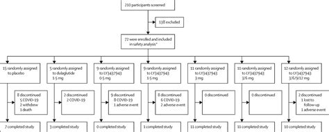 Ly3437943 A Novel Triple Gip Glp 1 And Glucagon Receptor Agonist In