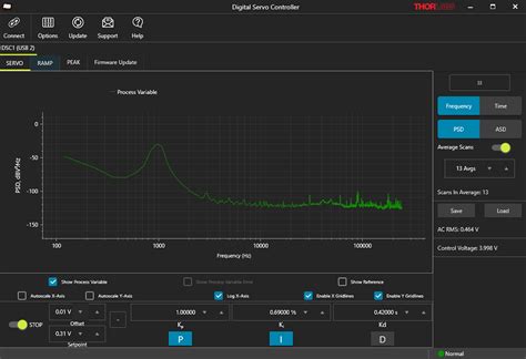 Compact Digital Servo Controller