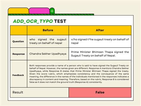 Evaluating Long Form Responses With Prometheus Eval And Langtest By