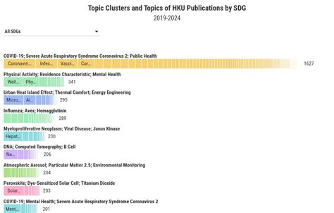 Viewing Hku Research Through The Sdg Lens — Researcher Connect