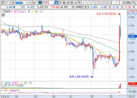 Cbdc 관련주 10 종목 정리 대장주 테마주 수혜주