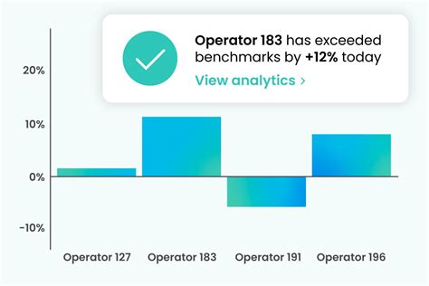 Flovision Pro Flovision Solutions Flovision Pro Flovision Solutions