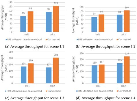 Novel Radio Resource Allocation Scheme In 5g And Future Sharing Network Via Multi Dimensional