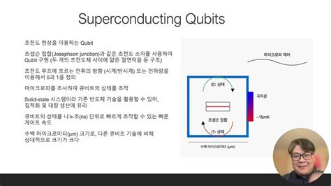 양자컴퓨터는 어떻게 구현되는가 Youtube